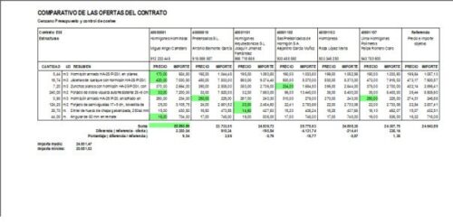 Presto – Programa de Presupuestos y Gestión de Costes de Construcción