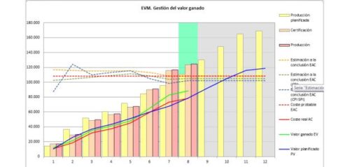 Presto – Programa de Presupuestos y Gestión de Costes de Construcción